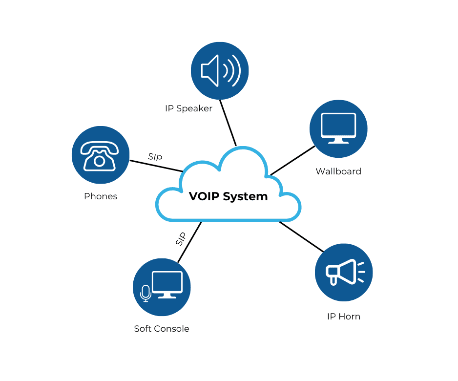 Overhead and Intercom IP Paging Systems | Affiliated Communications